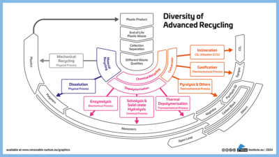 Advanced Recycling Conference 2025 – Call for Abstracts and 20% Early ...
