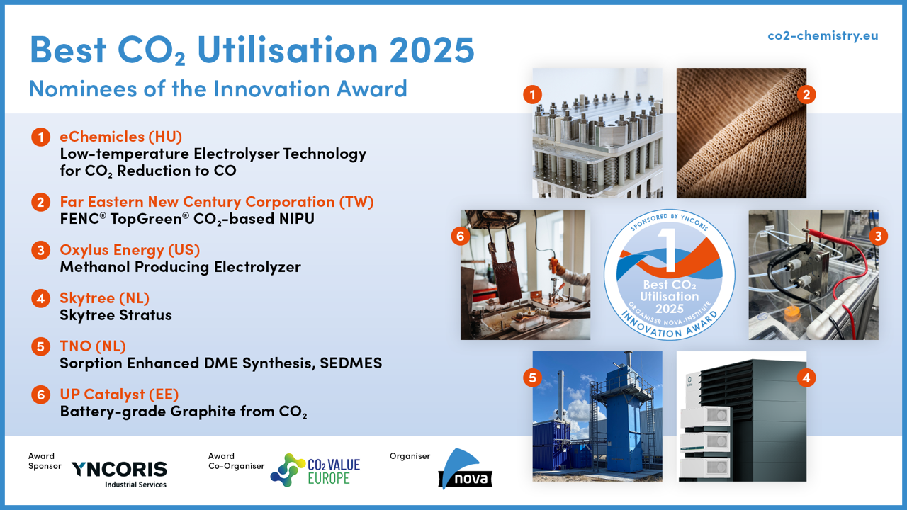 “Best CO2 Utilisation 2025”: Celebrating Pioneering Innovation in ...