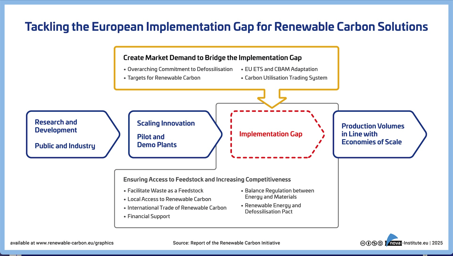 Monthly news from the Renewable Carbon Initiative (RCI), April 2025 ...