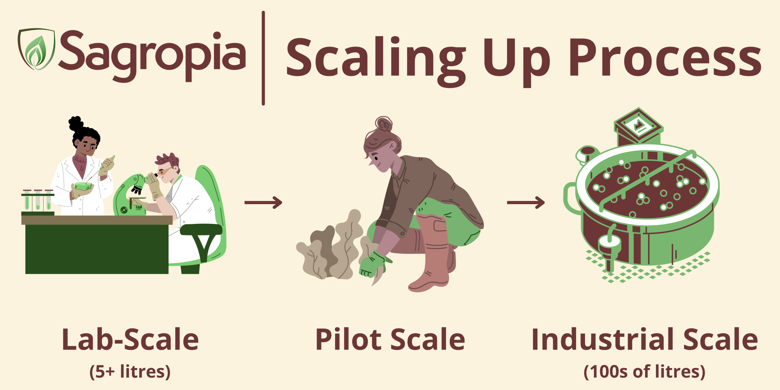 From Lab to Field: Scaling Up Nature-Based Crop Protection with SAGROPIA - Renewable Carbon News