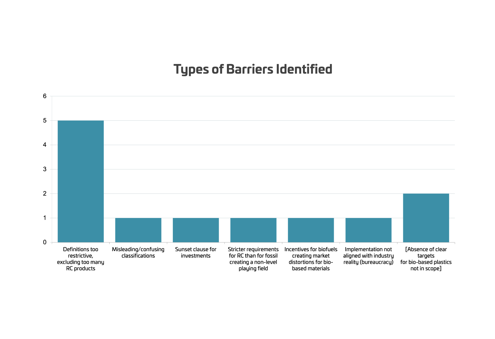 Several roadblocks identified on the way to a net-zero chemical ...