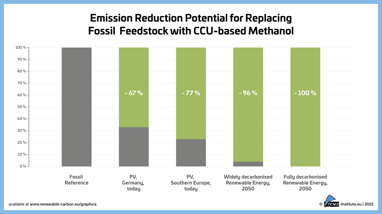 Scaling CO₂-Based Methanol and Synthetic Fuels: From Pilot to ...