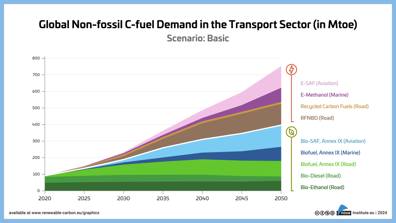 Scaling CO₂-Based Methanol and Synthetic Fuels: From Pilot to ...