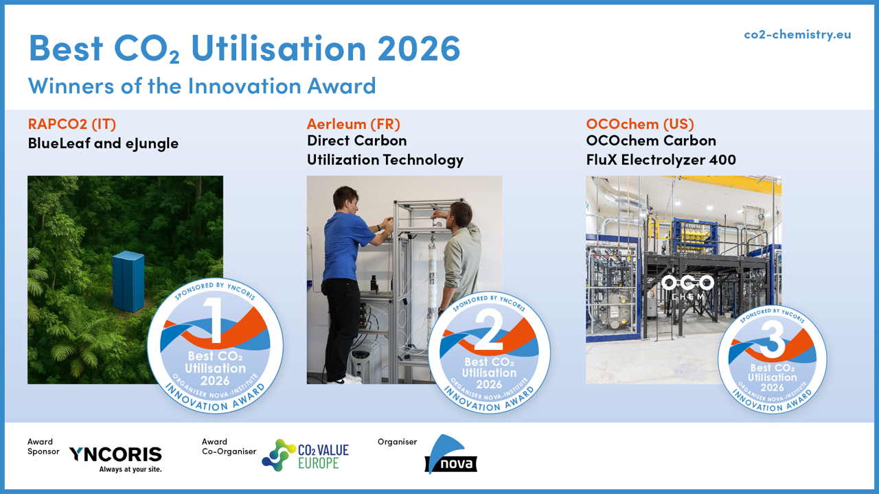Direct Air Capture, e-Methanol and CO2 Electrolysis Technologies Win ...