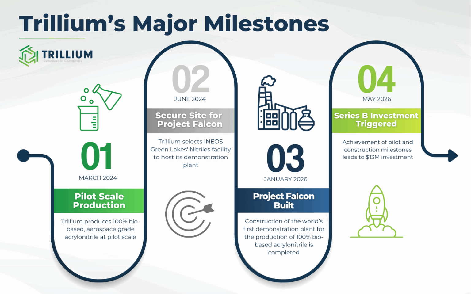 Trillium Raises $13M to Launch World’s First Demonstration Plant for ...