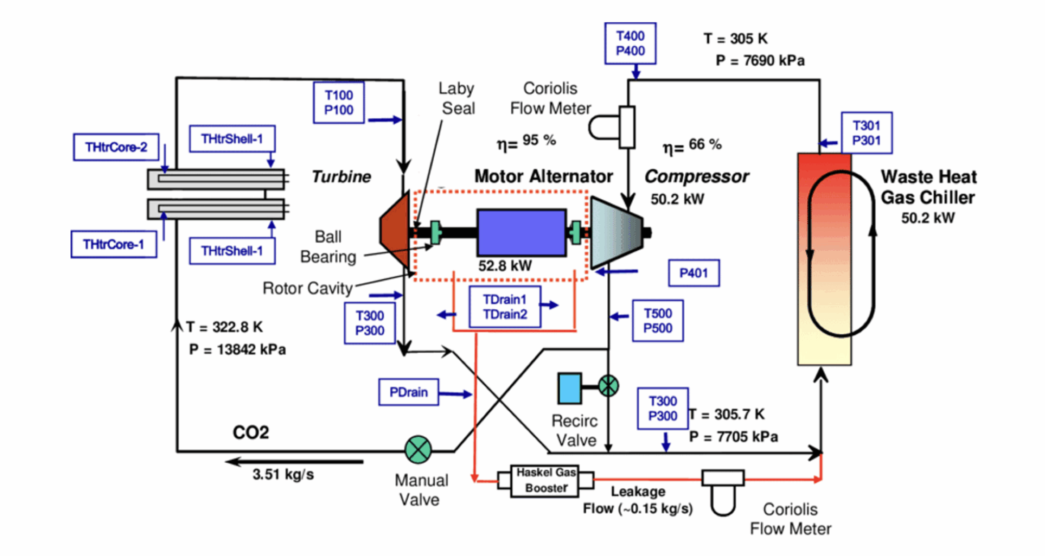 Emerging and promising applications which lead to reducing CO₂ ...
