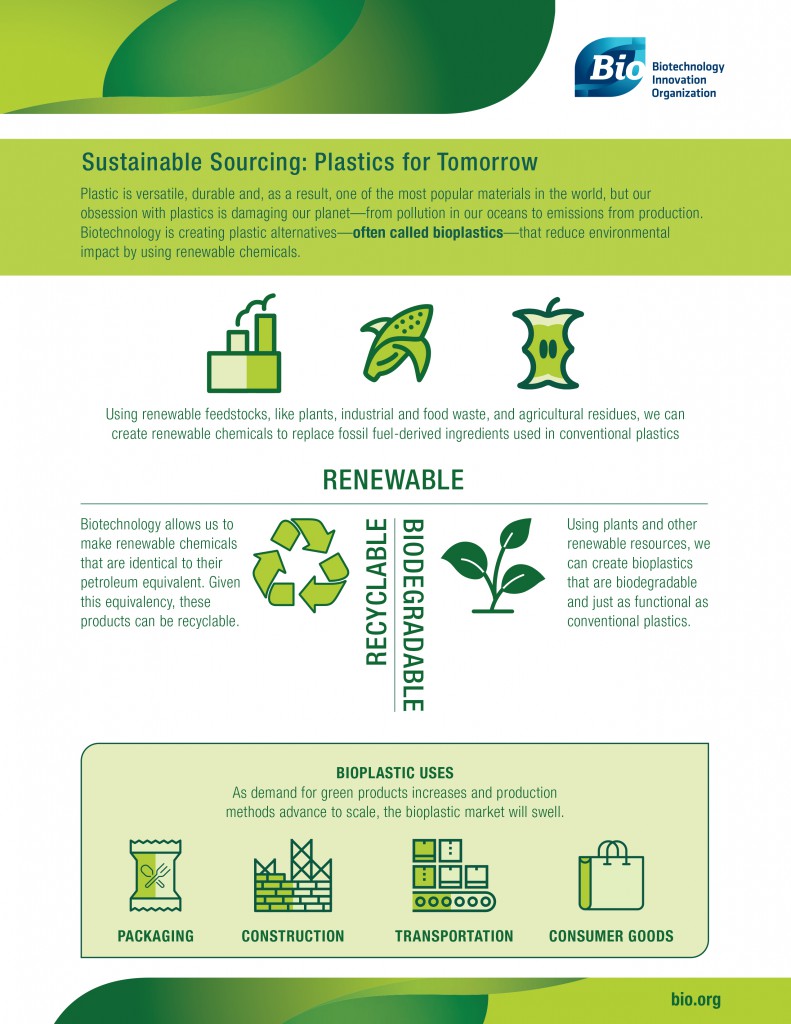 BIO’s Plastics for Tomorrow Infographics - Renewable Carbon News