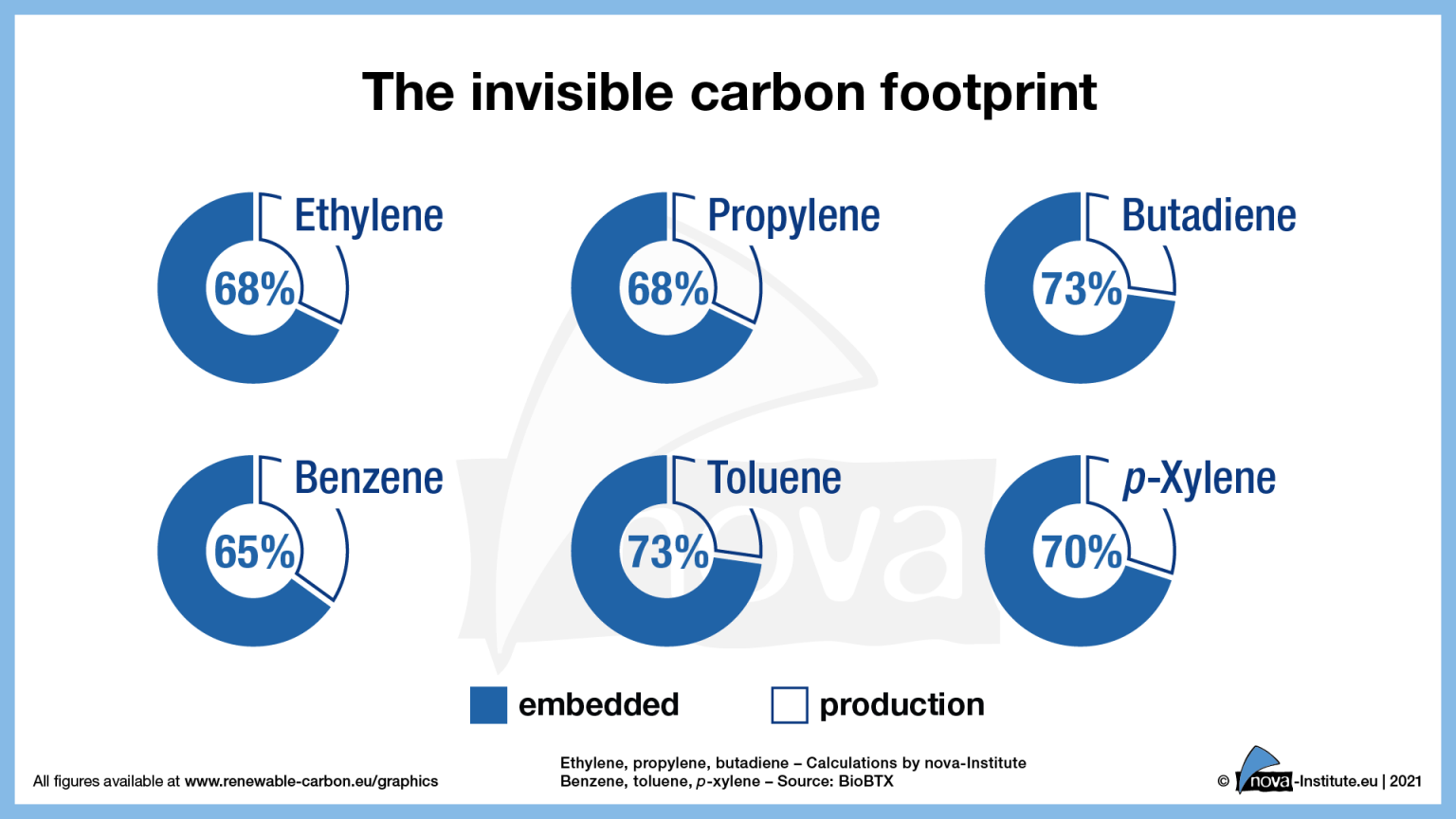 The invisible carbon footprint (PNG) | Renewable Carbon Publications