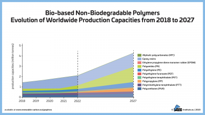 Plastics production 1950–2021 (PNG) | Renewable Carbon Publications