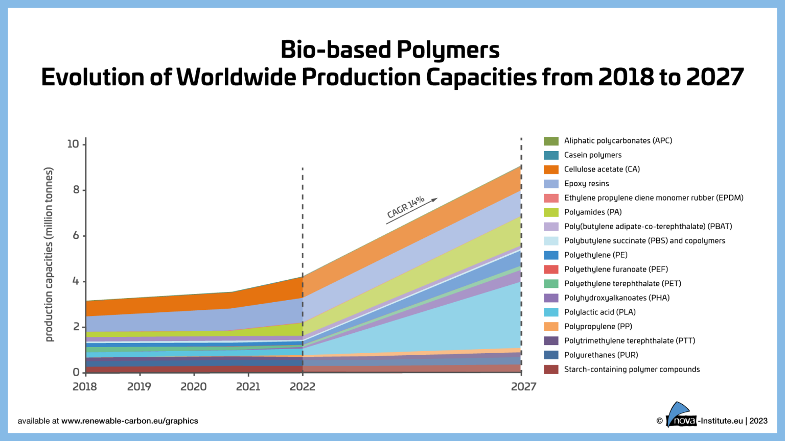 Biodegradable Polymers in Various Environments According to Established ...